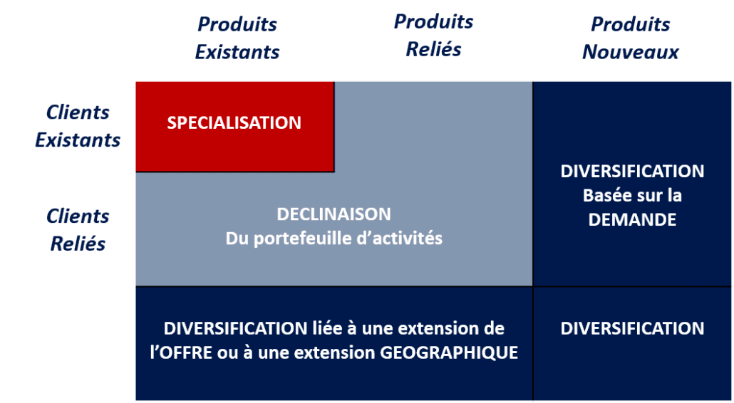 Diversification M&A Suisse : stratégies et enjeux